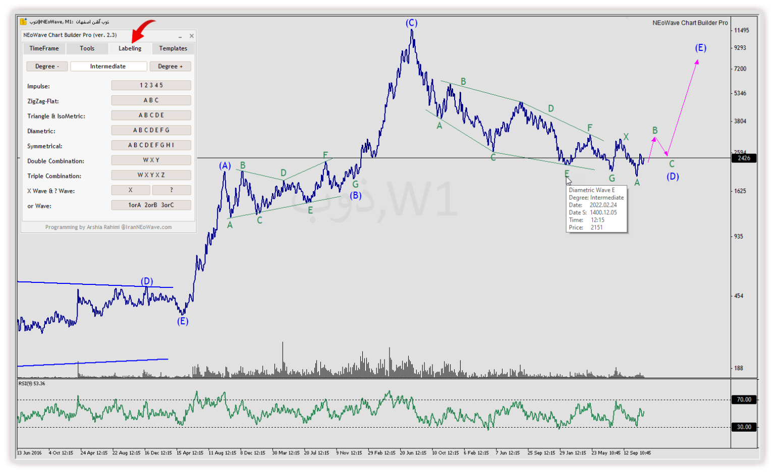 اکسپرت سازنده چارت نئوویو | ایران نئوویو