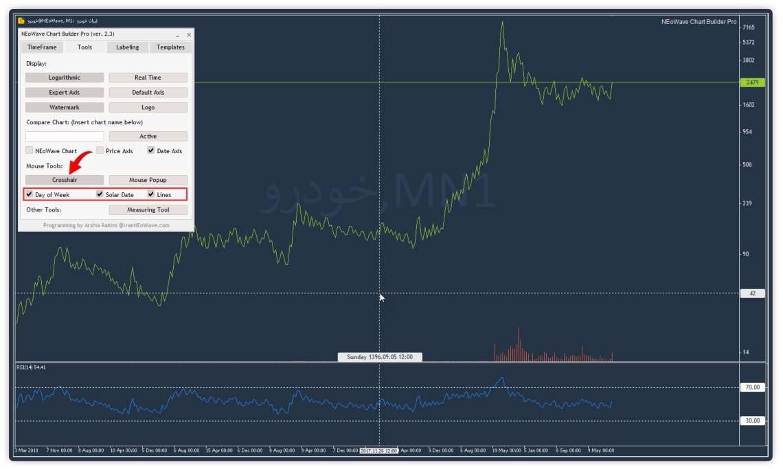 اکسپرت سازنده چارت نئوویو | ایران نئوویو