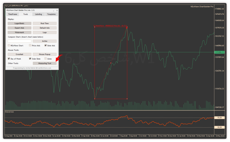اکسپرت سازنده چارت نئوویو | ایران نئوویو