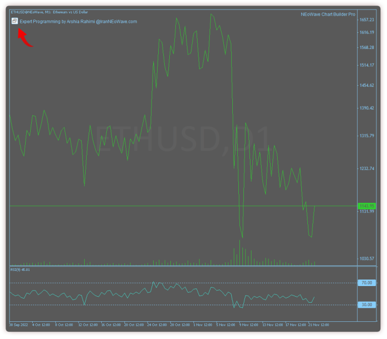 اکسپرت سازنده چارت نئوویو | ایران نئوویو