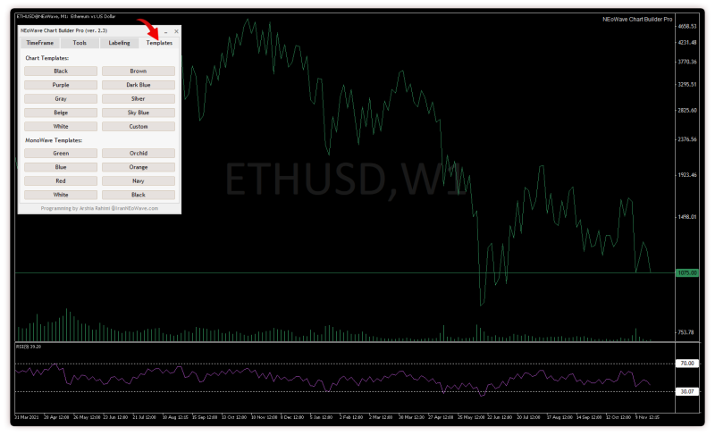 اکسپرت سازنده چارت نئوویو | ایران نئوویو