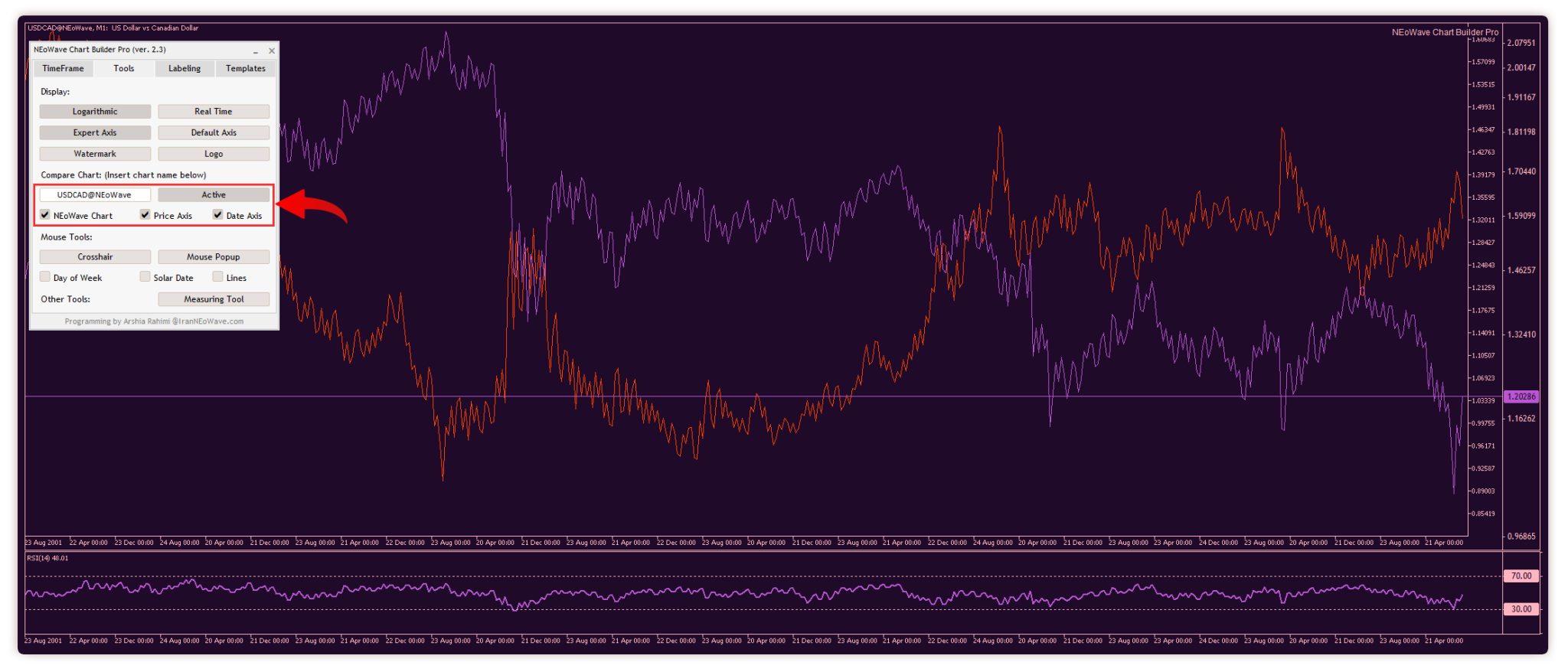 اکسپرت سازنده چارت نئوویو | ایران نئوویو